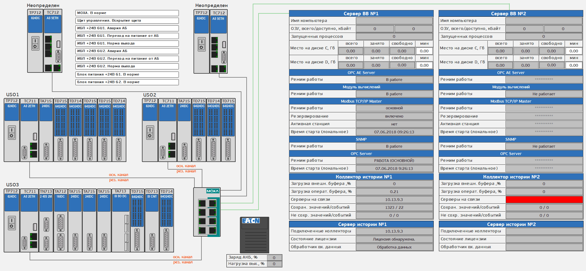 Integrity SCADA - ИНТ